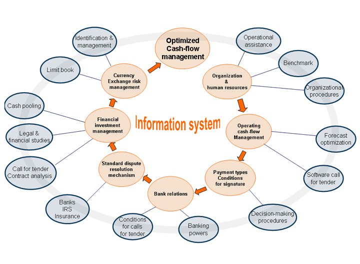 Information System | 14ipt Wiki | FANDOM powered by Wikia