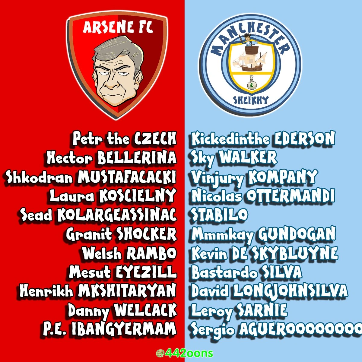 Arsenal Fan TV FC | 442oons Wiki | FANDOM powered by Wikia