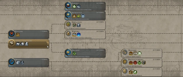 Breaking Down the ‘Civilization VI’ Tech Tree | FANDOM