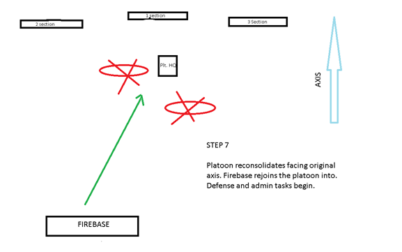 Platoon Battle Drills (Training) | 7th Canadian Mechanized Brigade ...