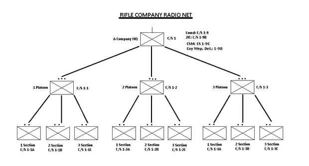 Radio Comms (Training) | 7th Canadian Mechanized Brigade Group Wiki ...
