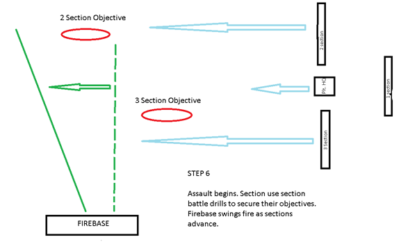Platoon Battle Drills (Training) | 7th Canadian Mechanized Brigade ...