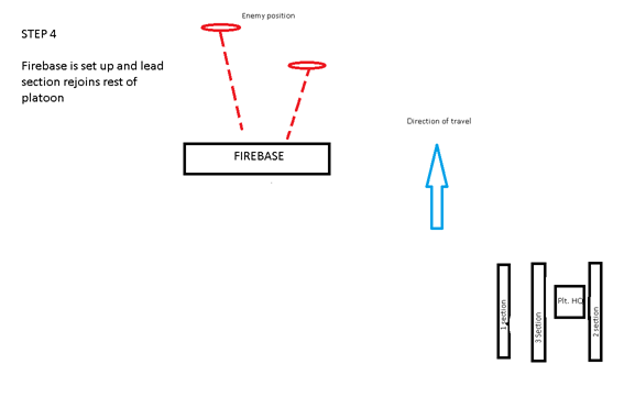 Platoon Battle Drills (Training) | 7th Canadian Mechanized Brigade ...