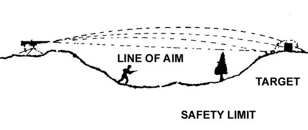 Theory of Machine Gun | 7th Canadian Mechanized Brigade Group Wiki | Fandom