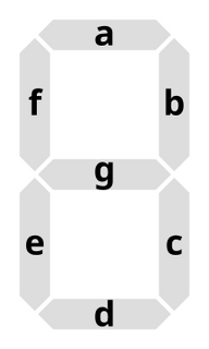 File:7-segment abcdefg.svg | Segment Displays Wiki | FANDOM powered by ...