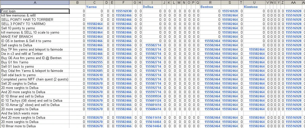 NPC Relations | A3 mmorpg Wiki | Fandom