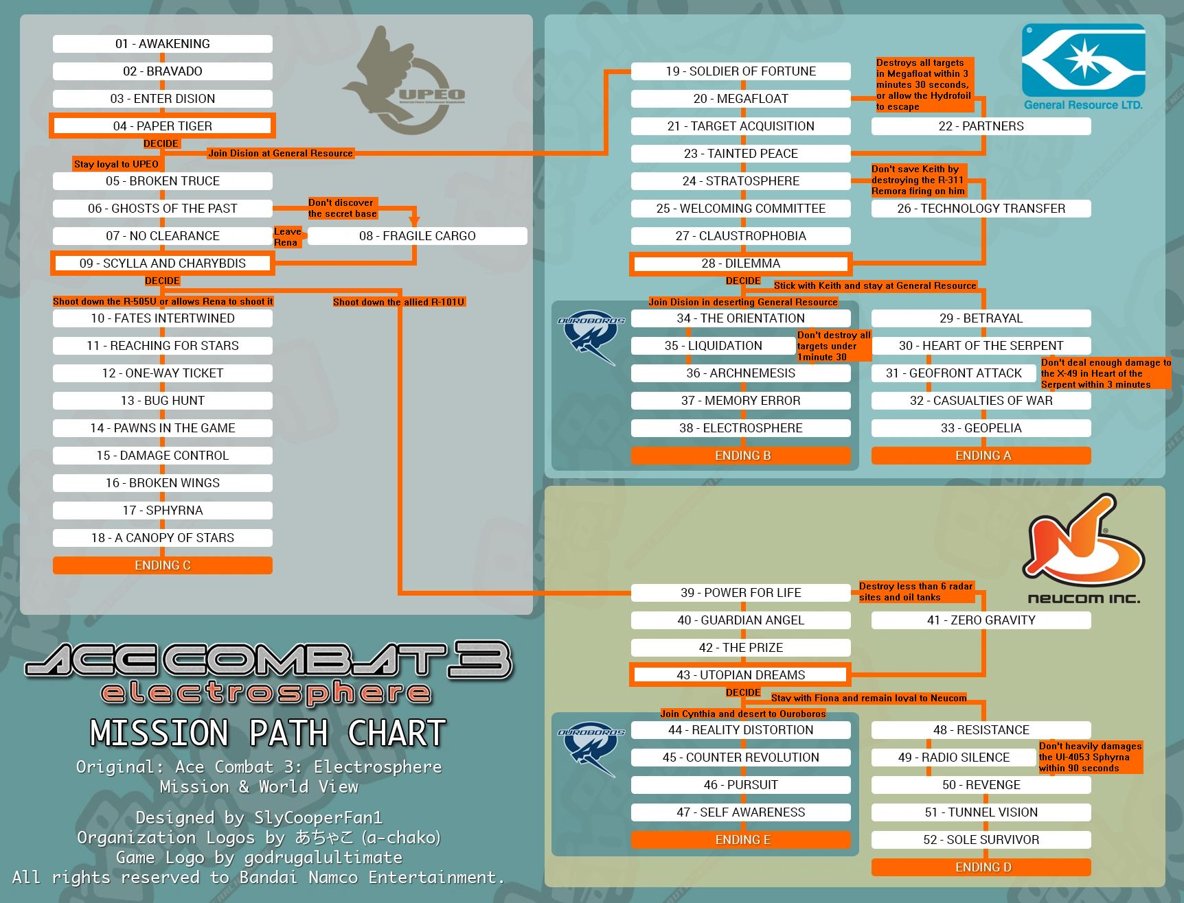 Ace Combat 3: Electrosphere/Missions (Japan) | Acepedia | FANDOM ... Ace Combat 3: Electrosphere/Missions (Japan) | Acepedia | FANDOM ...