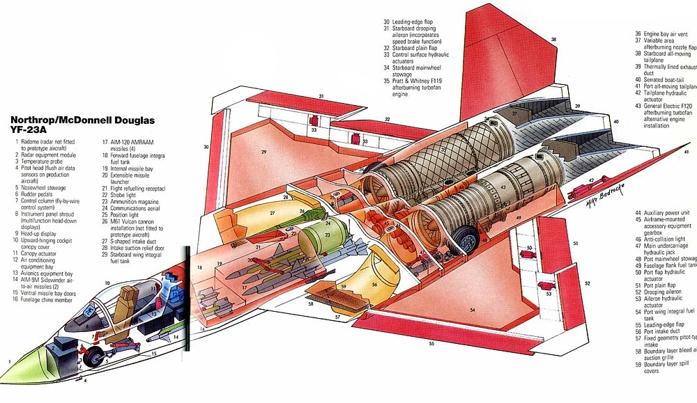 Изображение - YF-23 компоновочная схема.jpg | Ace Combat вики | FANDOM ...