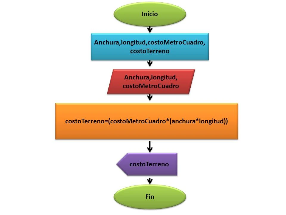 Image - Diapositiva2.JPG | ADSI Wiki | FANDOM powered by Wikia