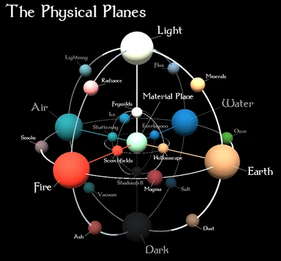 Cosmology | Aëdryn D&D Wiki | Fandom