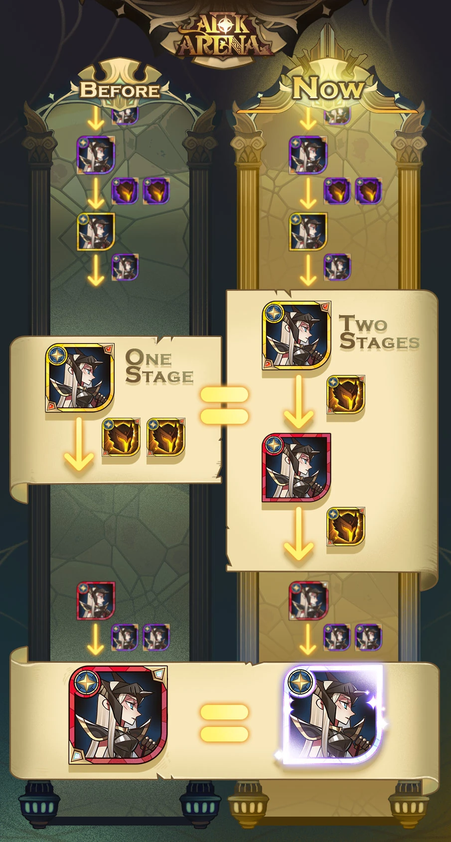 Temple of Ascension | AFK Arena Wiki | Fandom