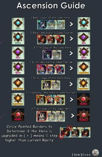 Temple of Ascension | AFK Arena Wiki | Fandom