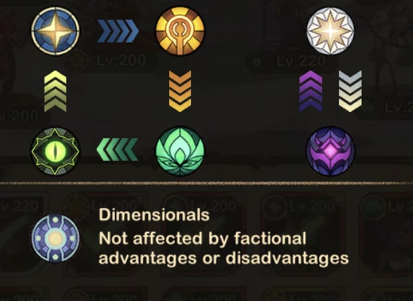 Factions | AFK Arena Wiki | Fandom