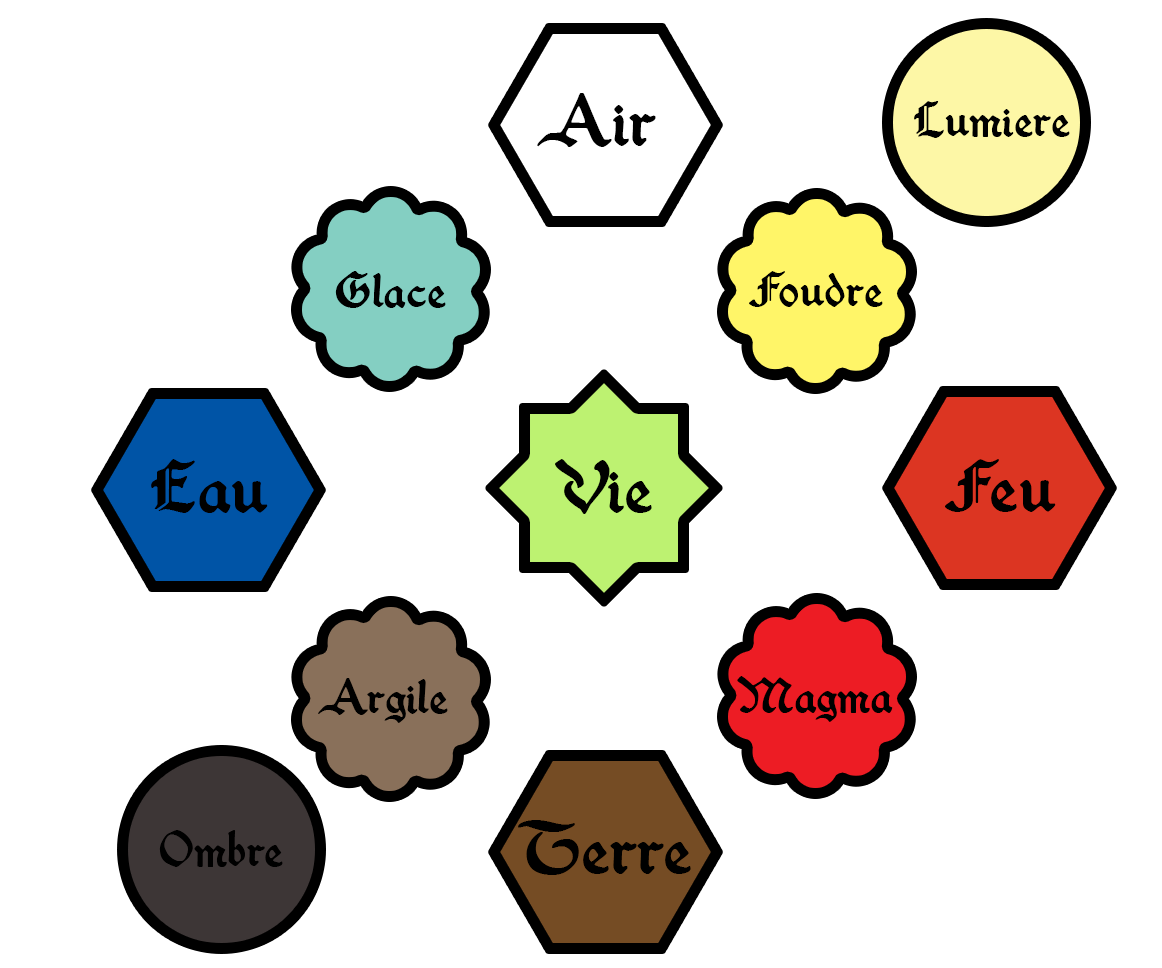 Magie Élémentaire | Wiki Agatizia | Fandom