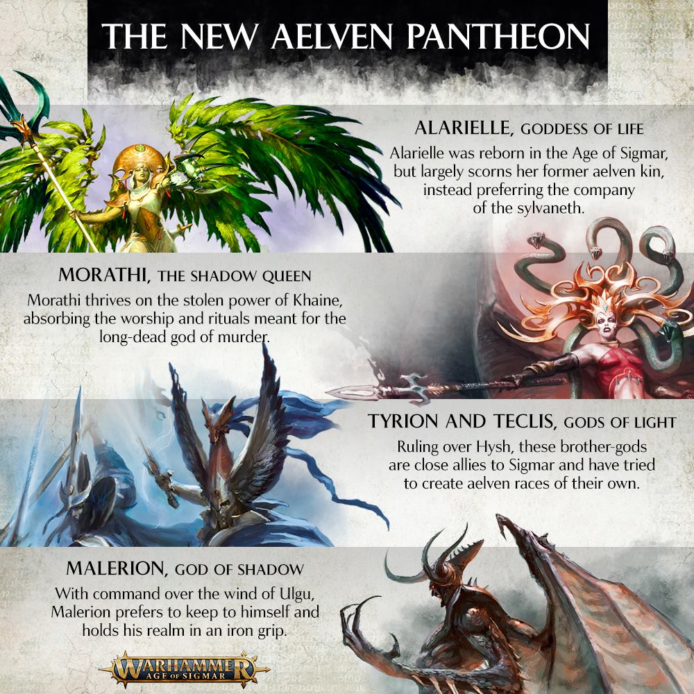 Aelves Age Of Sigmar Wikia Fandom Powered By Wikia