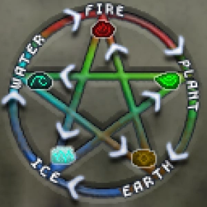 Elements | Aground Wiki | Fandom