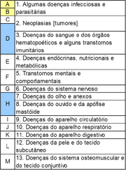 Classificação Internacional de Doenças (CID) | Wiki AIA 13-17 | Fandom