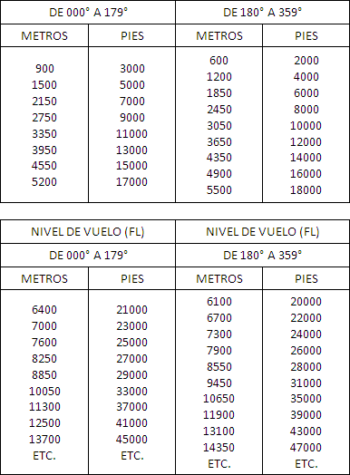 Reglas de vuelo por instrumentos (IFR) | Wiki AIP México | FANDOM ...