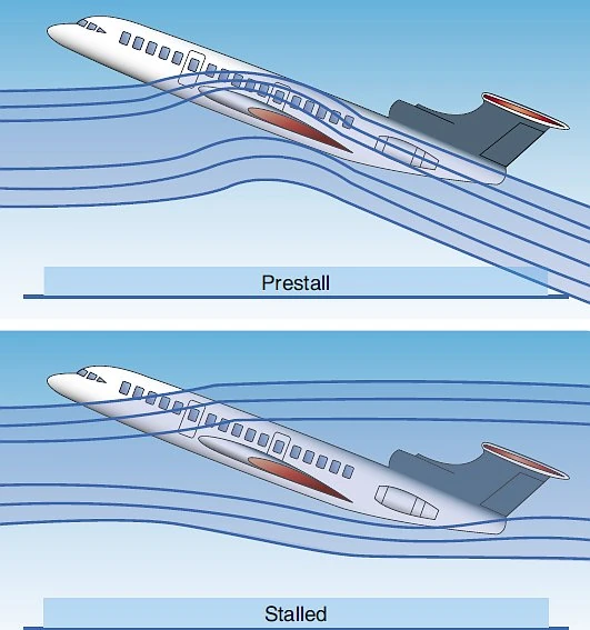 Stall | Aircraft Wiki | FANDOM powered by Wikia