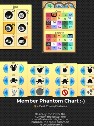MEMBER PHANTOM CHART! (Worth Help, too!) | Fandom