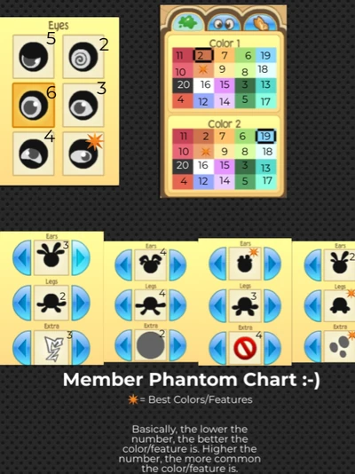 BOTH MEMBER AND NON MEMBER PHANTOM CHARTS+ PHANTOM WORTH HELP | Fandom