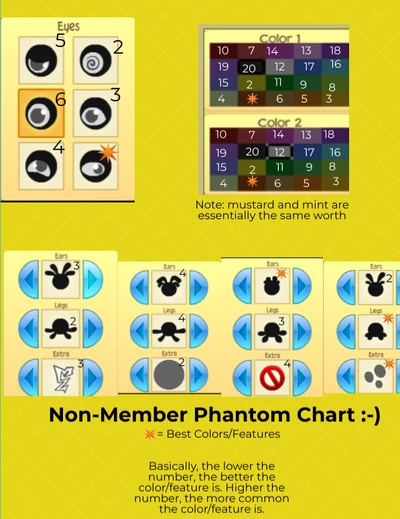 BOTH MEMBER AND NON MEMBER PHANTOM CHARTS+ PHANTOM WORTH HELP | Fandom
