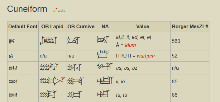 Akkadian Wiki | Fandom