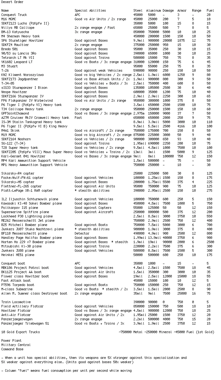 Desert Order | Alpha Wars Wiki | Fandom