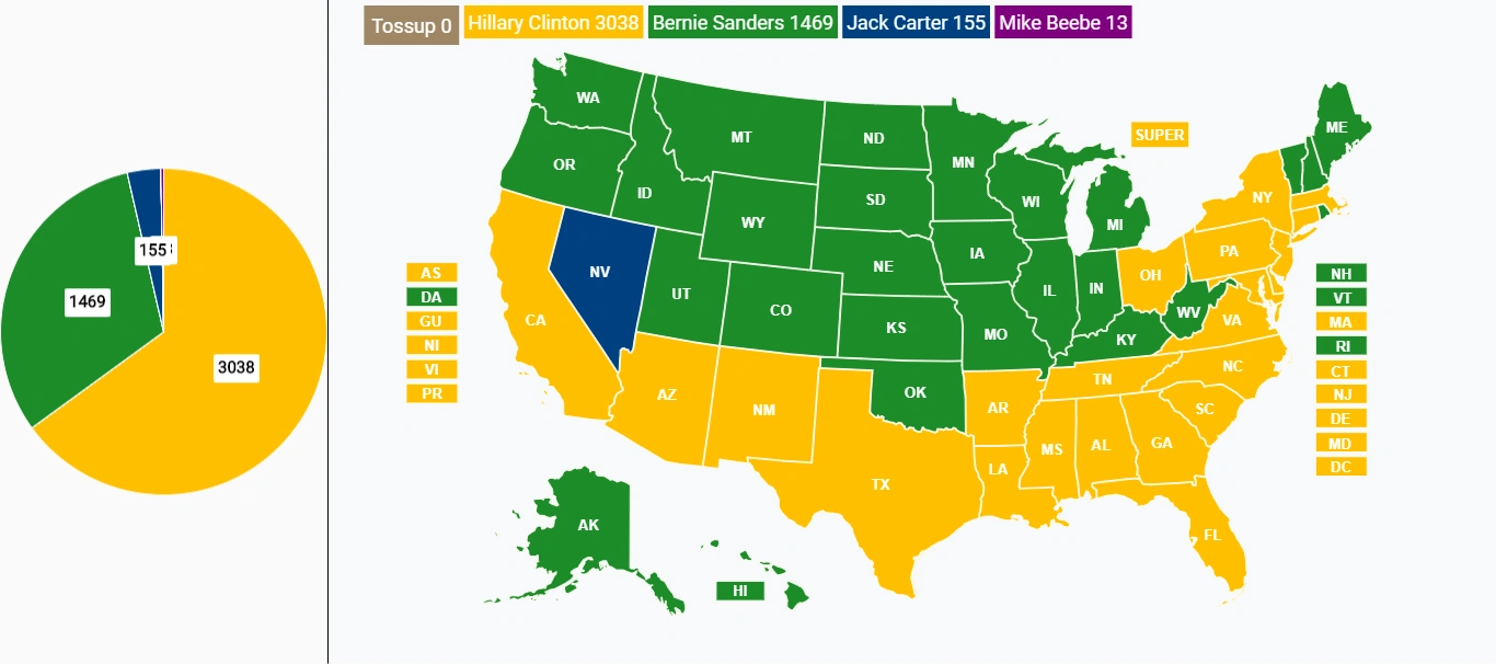 2016 Democratic presidential primaries (Some Changes) | Alternate ...