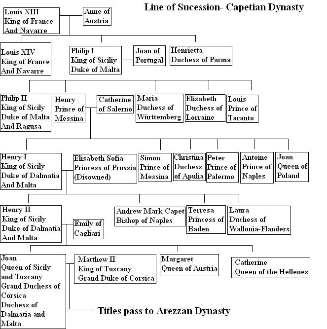 Maps and Images (1648: Kingdom of the Three Sicilies) | Alternative ...