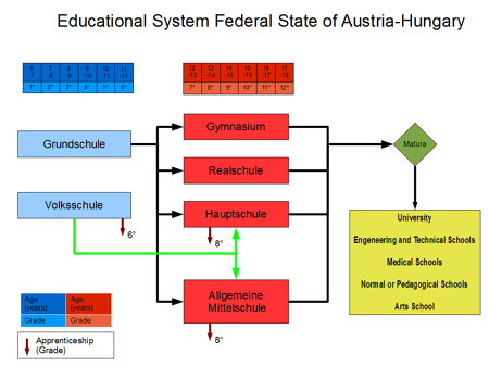 Education in Austria-Hungary (Twilight of a New Era) | Alternative ...