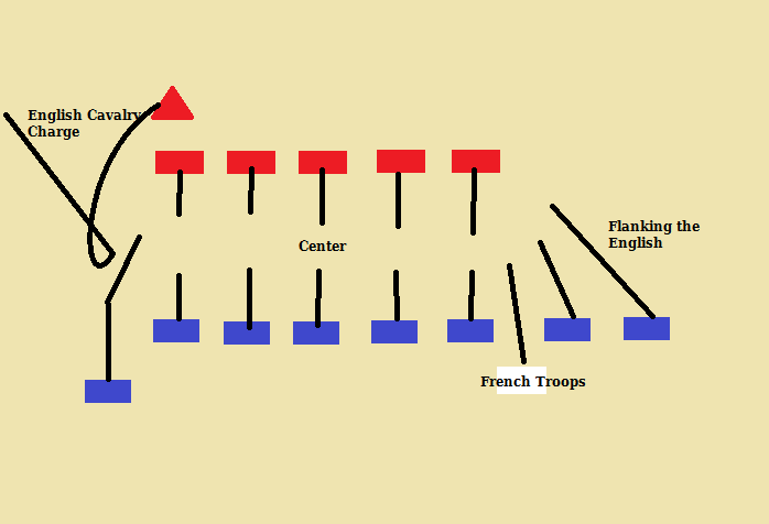 Battle of Knayton (Anarchy) | Alternative History | Fandom