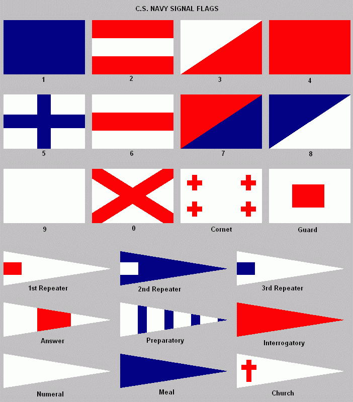 Confederate Maritime Flags (Dixie Forever) | Alternative History | Fandom