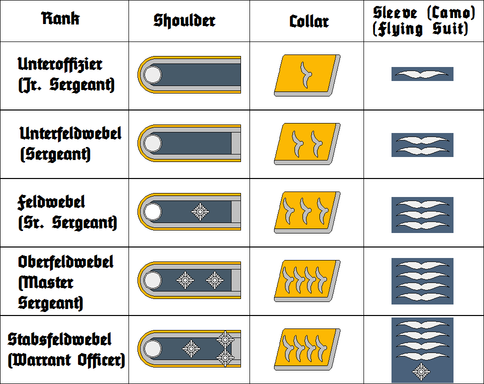 Imagen - Luftwaffe insignia 2.png | Historia Alternativa | FANDOM ...