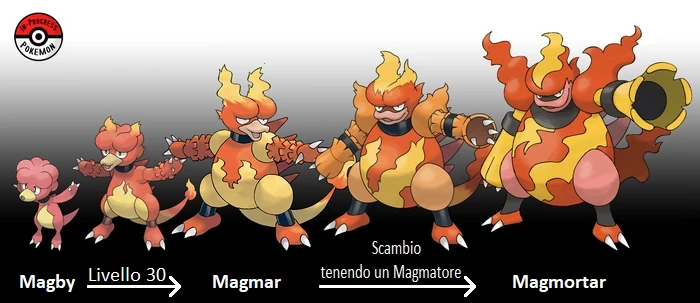 Magmortar | Analisi Pokémon Wiki | Fandom