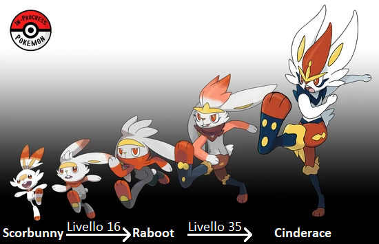 Scorbunny Analisi Pokémon Wiki Fandom