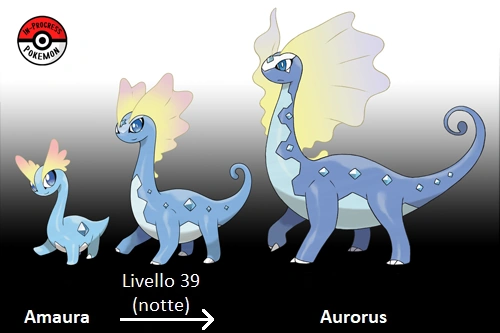 Aurorus | Analisi Pokémon Wiki | FANDOM powered by Wikia