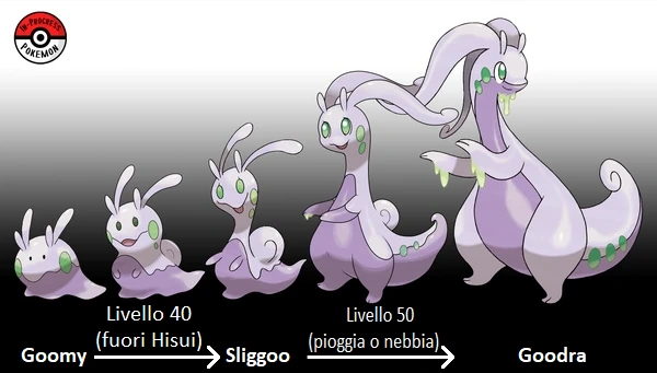 Goodra | Analisi Pokémon Wiki | Fandom