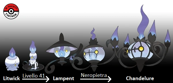 Chandelure | Analisi Pokémon Wiki | Fandom