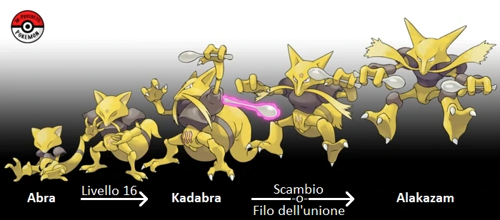 Alakazam | Analisi Pokémon Wiki | Fandom