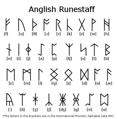 Image - Anglish Runestaff.jpg | The Anglish Moot | FANDOM powered by Wikia