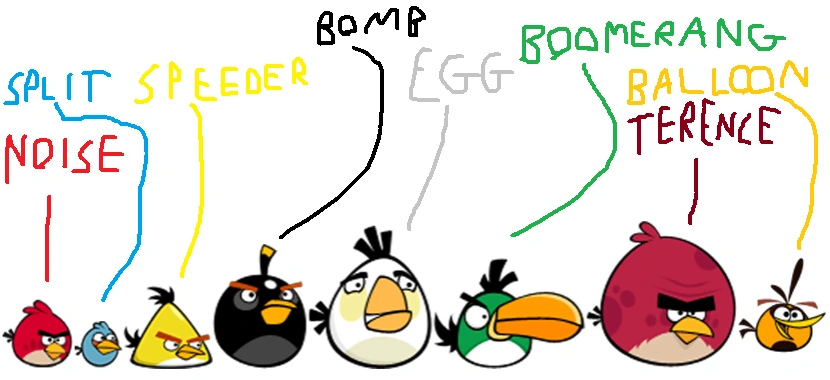 Image - BirdName.png | Angry Birds Fanon Wiki | FANDOM powered by Wikia