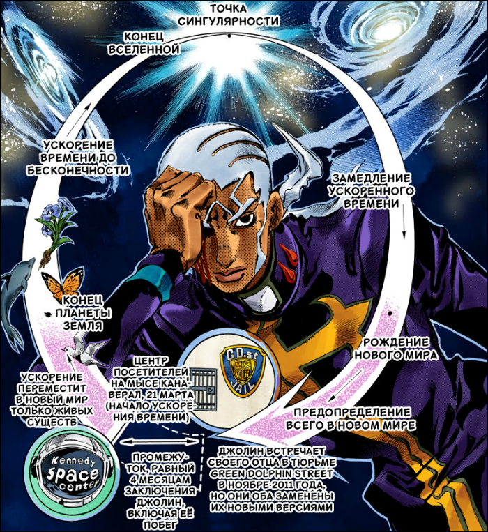 Энрико Пуччи | Anime Characters Fight вики | Fandom