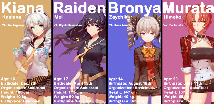 Honkai Impact 3rd - The Animation | Anime Fanon | Fandom