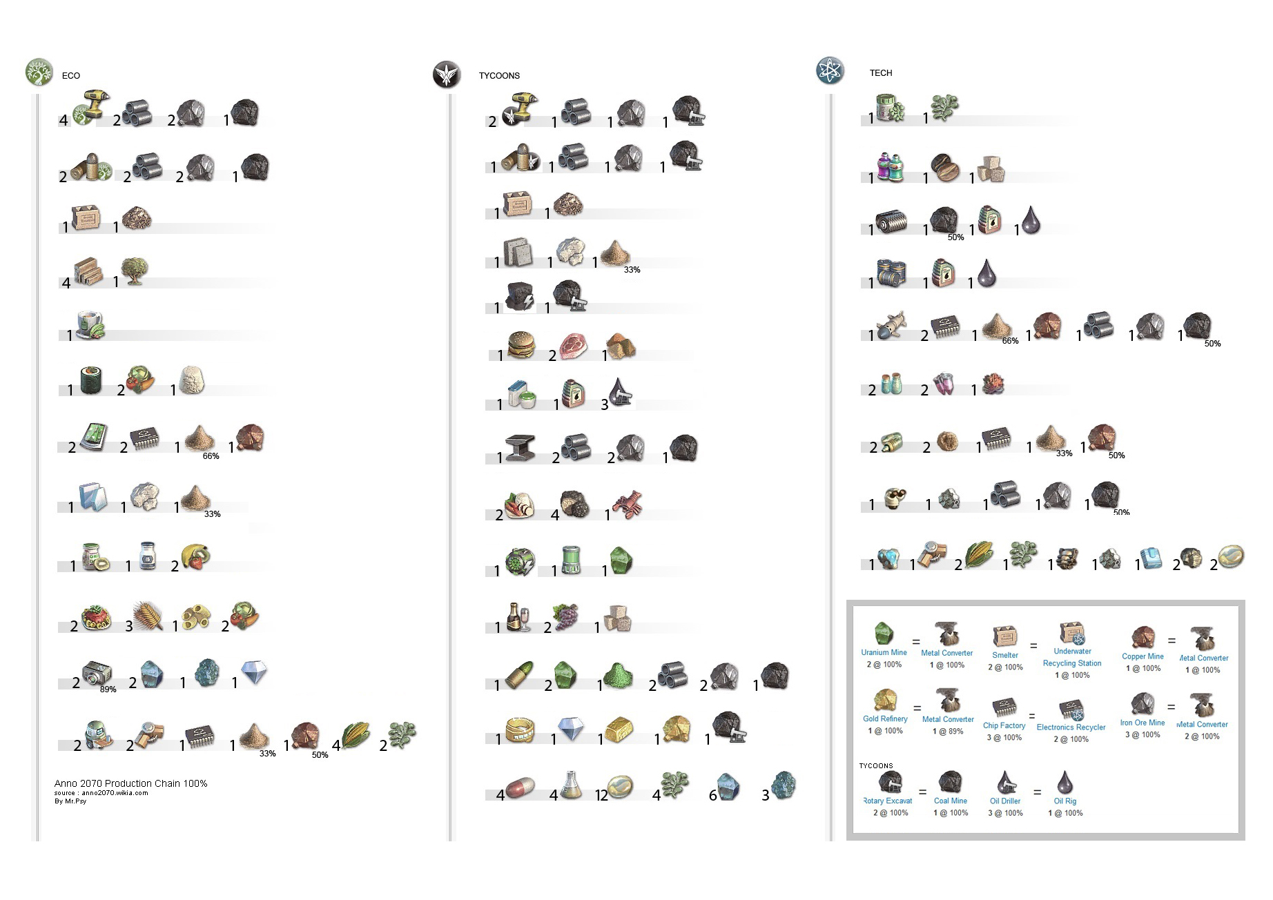 Image - Production-Chains-ANNO2070-0.jpg | Anno 2070 Wiki | FANDOM ... Image - Production-Chains-ANNO2070-0.jpg | Anno 2070 Wiki | FANDOM ...