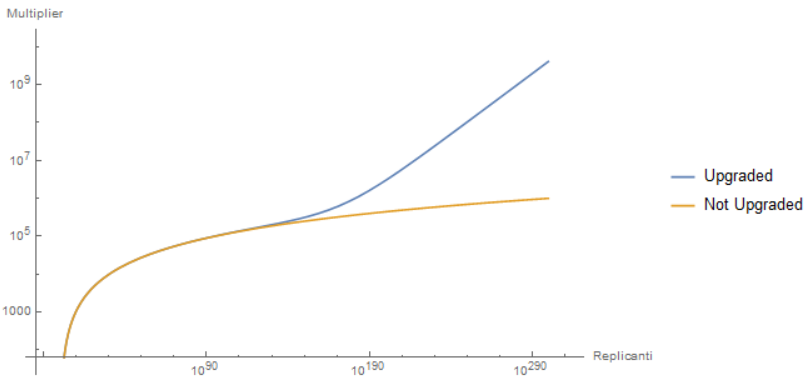 Replicanti | Antimatter Dimensions Wiki | FANDOM powered by Wikia