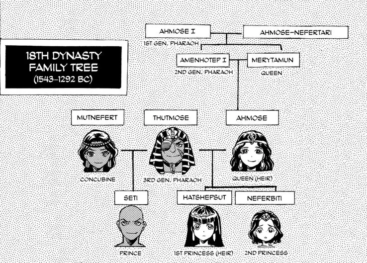 Family tree | Aoi horus no hitomi Wiki | Fandom