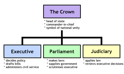 Image - System-government.png | Alliance of Independent Nations Wiki ...