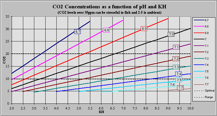 图像 - Co2-ph-kh relation.gif | 水族百科 | FANDOM powered by Wikia