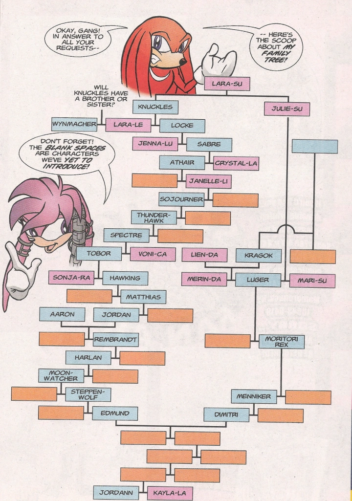 Image - Knuckles familytree.png | Mobius Encyclopaedia | FANDOM powered ...